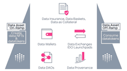 On-ramp and off-ramp for data assets into DeFi — Ocean Protocol